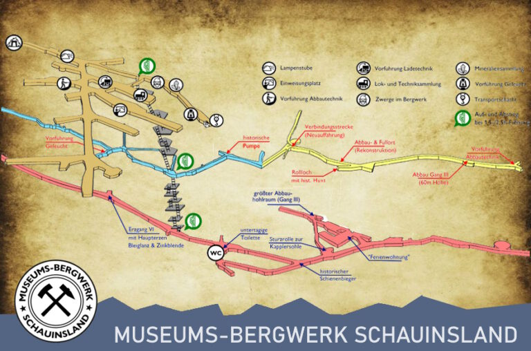 Das Museums-Bergwerk